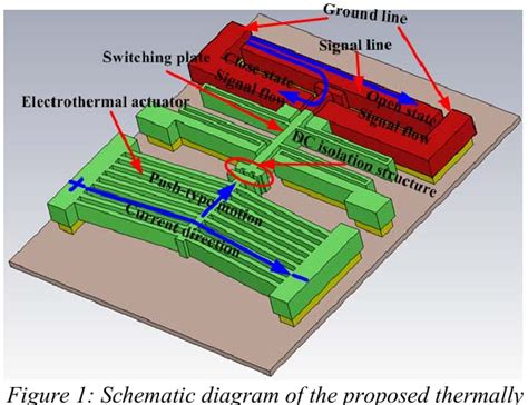 Figure 1 From Electrothermally Actuated Rf Mems Capacitive Switch With Atomic Layer Deposited