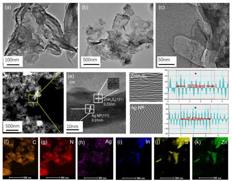 Fabricating Agcnznin 2 S 4 S Scheme Heterojunctions With Plasmonic Effect For Enhanced Light