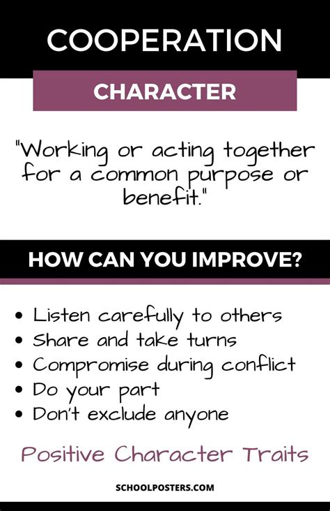 Cooperation Character Trait Poster Llc