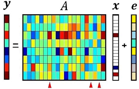 Figure 11 From Sparse Signal Recovery Based On Compressive Sensing And Exploration Using
