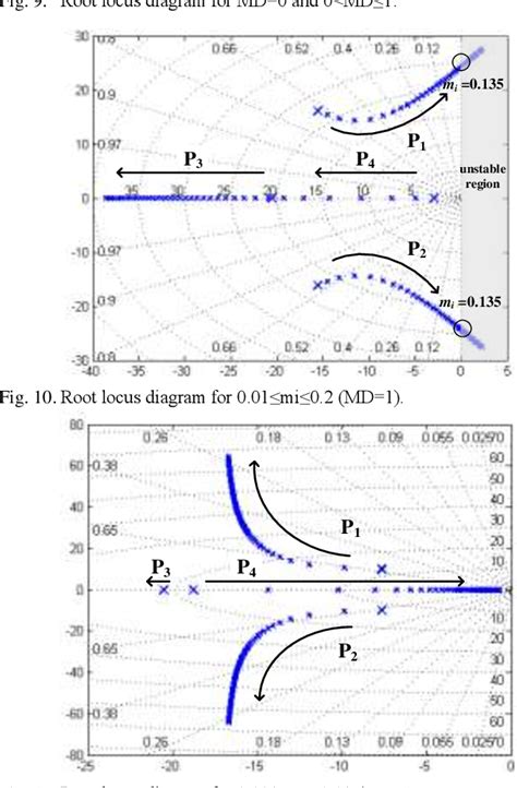 Figure 10 From A Control Architecture To Coordinate Renewable Energy Sources And Energy Storage