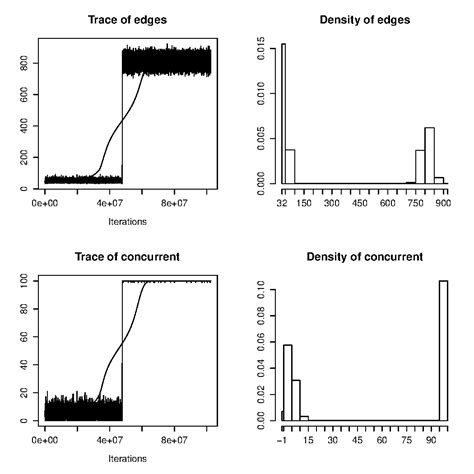 Ergm Fits With Low Concurrent Target Stats Fail · Issue 52 · Statnet Ergm · Github