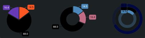 Syncfusion Charts Radialbar Datalabel Text Color Does Not Dynamically Change Issue