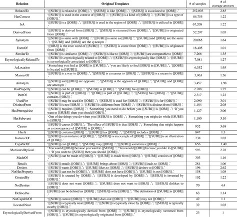 Figure From Why Do Neural Language Models Still Need Commonsense Knowledge To Handle Semantic