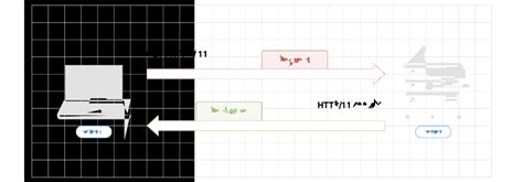 Common Pitfalls And Security Considerations Of Magento 2 Elasticsearch 7