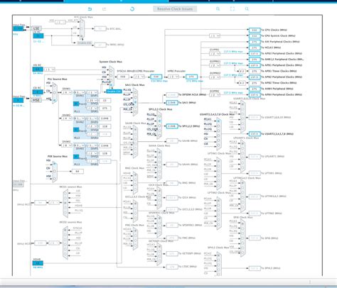Sai And I2s Dma Callback Imbalance Sai Callbacks Stmicroelectronics Community