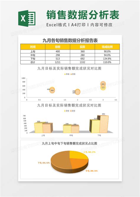 月销售数据分析报告表表格excel模板下载 熊猫办公