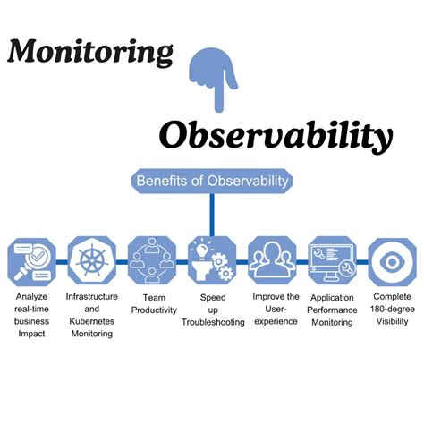 Gous Sayyad ☁️ On Linkedin Devops Observability Cloudnative Grafana Prometheus Automation