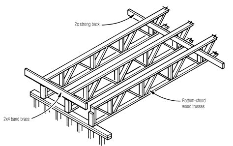 How To Install Open Web Floor Trusses