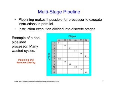 Lecture 7 Instruction Execution Cycle And Pipelining Pdf
