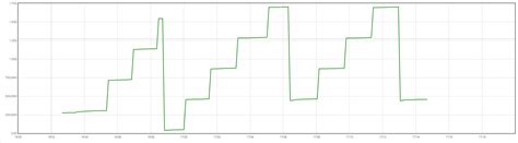 Spring Boot Grpc Java Server Leaks Memory On Large Requests Since