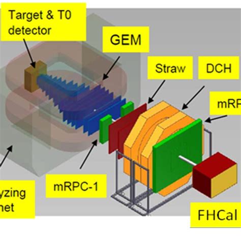 Typical DCS Architecture Download Scientific Diagram