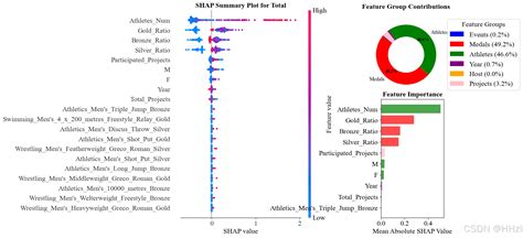 随机森林shap：如何制作好看的shap分析图—分组绘制随机森林 Shap Csdn博客