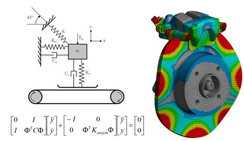 Erke Wang On Linkedin Friction Induced Vibration And Application