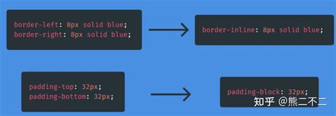 现代css3之 Inline Block逻辑属性 知乎