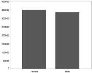 Kiosk Use By Gender Download Scientific Diagram