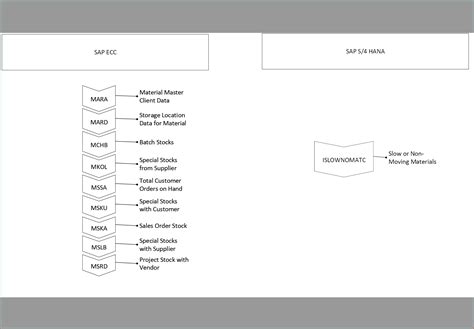 Inventory Cds View With S4 Hana Sap Community