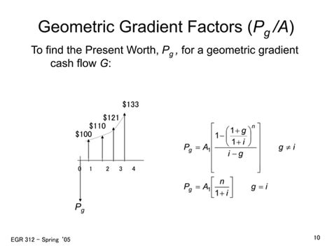 arithmetic gradient ppt