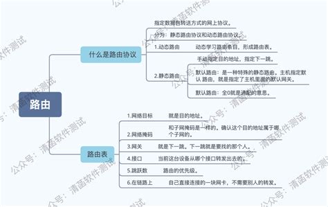 查看路由表您知道静态路由默认路由和动态路由是啥吗 腾讯云开发者社区 腾讯云
