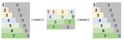 54 使用 Packing — Title