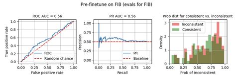 GitHub Eugeneyan Visualizing Finetunes