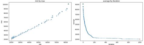 Complete Custom Named Entity Recognition Ner To Relation Extraction