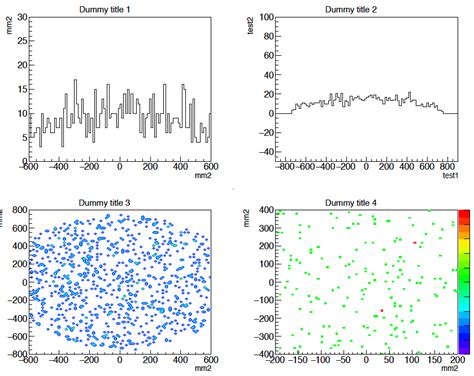Trestanalysisplot Problem Drawing 2d Histograms And Colz Option Not Recognised Restframework