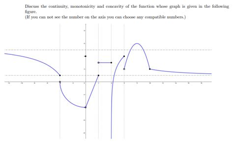 Answered Discuss The Continuity Monotonicity Bartleby
