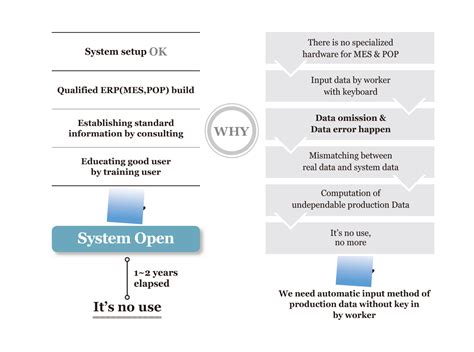 Fivetech Wireless Daq