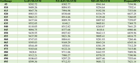 Comparative Analysis Of Proposed Bayesian Deep Neural Network Model Download Scientific Diagram