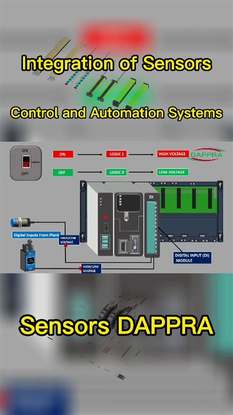 Pengenalan Plc Mulai Dari Plc Modular Modul Input Output Plc Dasar