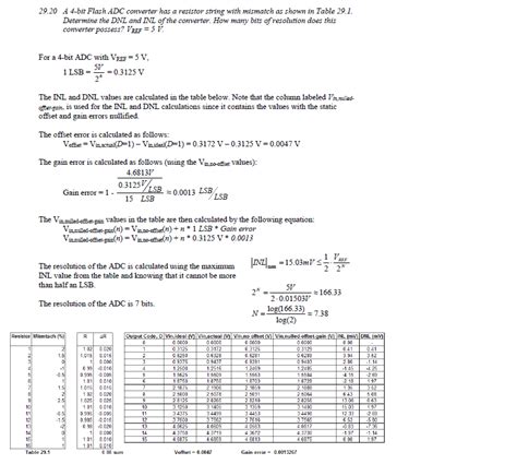 Voltages Along A Resistor String With Resistor Mismatch R Ece