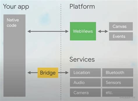 前端 Flutter 入门指南 掘金