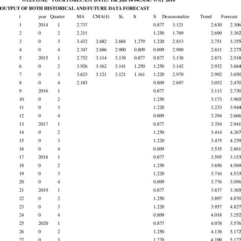 Application Class Diagram Download Scientific Diagram