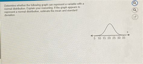 Solved Determine Whether The Following Graph Can Represent A