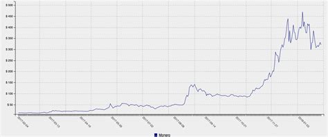 Smominru Monero Mining Botnet Making Millions For Operators Proofpoint Us