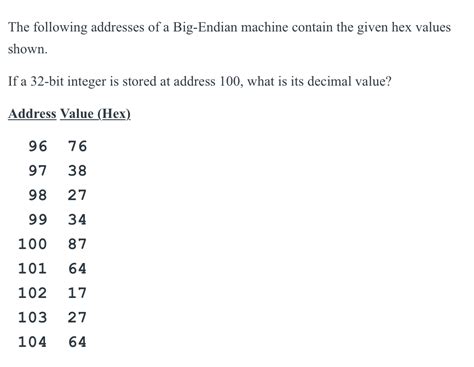 Solved The Following Addresses Of A Big Endian Machine