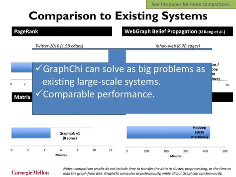 Ppt Thesis Defense Large Scale Graph Computation On Just A Pc