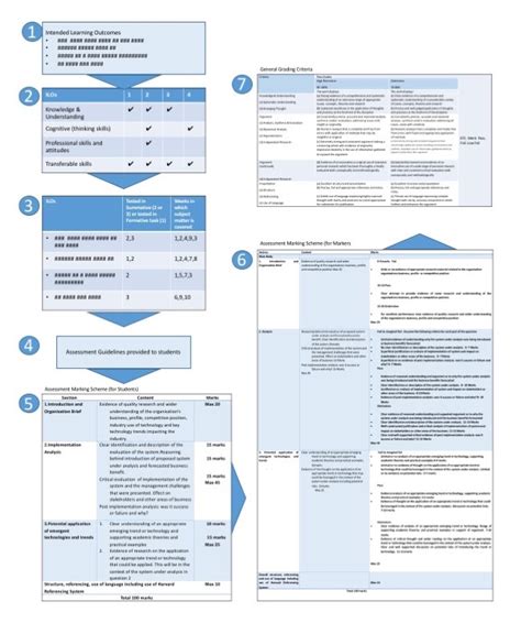 Simplifying The Alignment Of Assessment Simon Paul Atkinson
