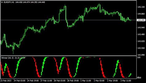 Afl Winner Indicator For Mt4