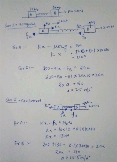 two blocks a and b attached to each other by a massless spring are