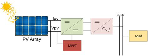 Solar Pv System Configuration With Maximum Power Point Tracking