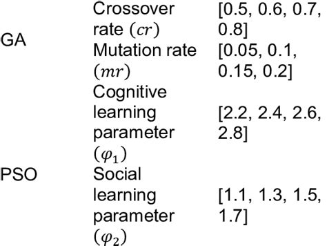 the optimal parameter value of the method used is the gridsearch result download scientific