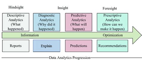 Analytics Archives Clicademy