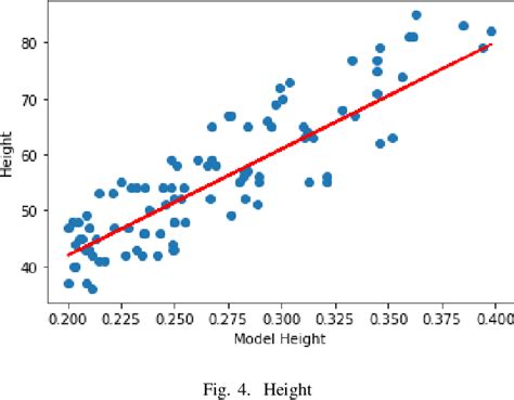 Figure 1 From Pothole Detection Using Smartphone A Driver Assistant