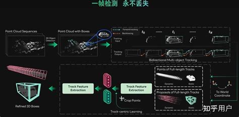 如何评价图森未来的ai Day？ 知乎