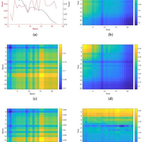 Time Series To Spatialtemporal Image Matrix Conversion A Variation