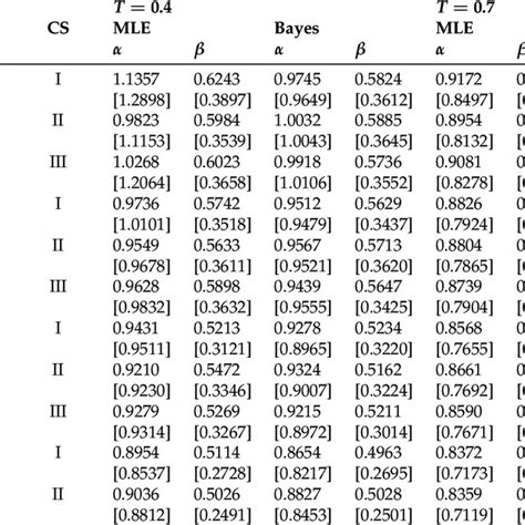 Sketch Of Generalized Progressive Hybrid Censoring Scheme Download Scientific Diagram