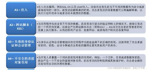 Owasp漏洞原理启航（第一课）