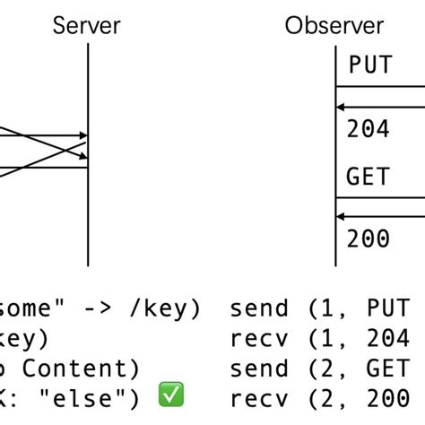 Cost Of Detecting Bug In Each Servermutant The Left Box With Median